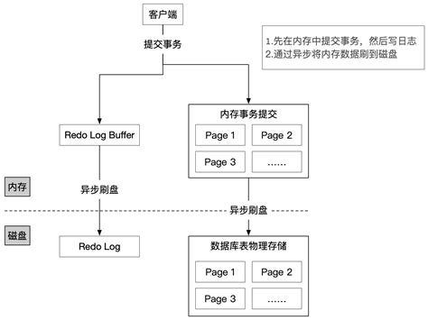 innodb事务 原子性理解 ken的技术博客