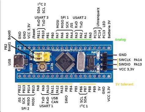 programming stm32 based boards with the arduino ide