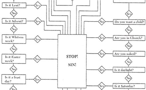 sexflowchart
