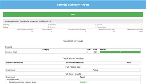 serenity bdd qa automation expert