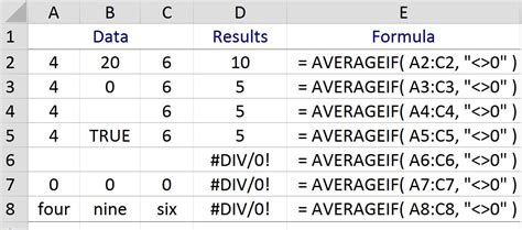 ignore zeros when finding the average in excel