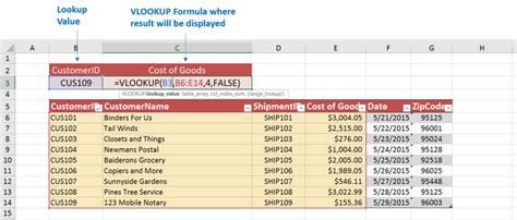 how to lookup information in a worksheet using vlookup office skills blog