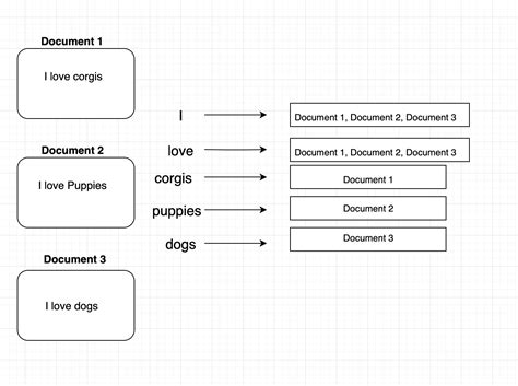 homework 4 python classes and search engines
