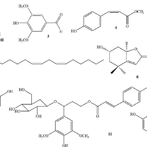 Chemical Structures Of The Phytochemicals Isolated From Sasa