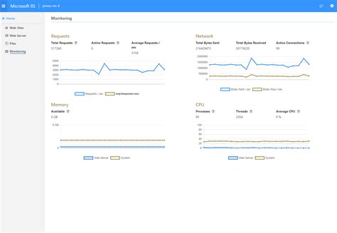microsoft iis administration api whats new in 2 2 0 web server
