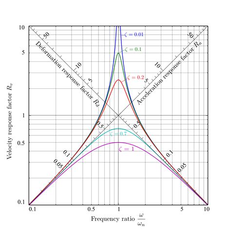 python how to make four way logarithmic plot in matplotlib stack