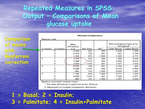 Ppt Repeated Measures Approaches To Analysis Powerpoint Presentation