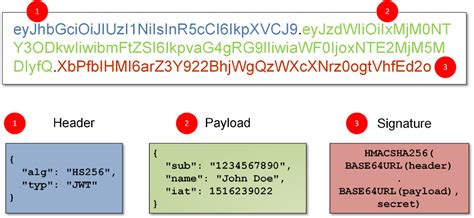 json web token