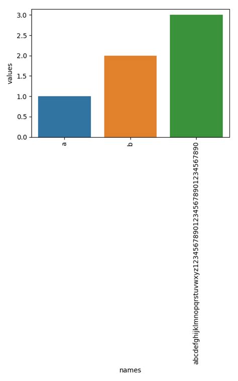 python 3 x stop x axis labels from shrinking the plot in