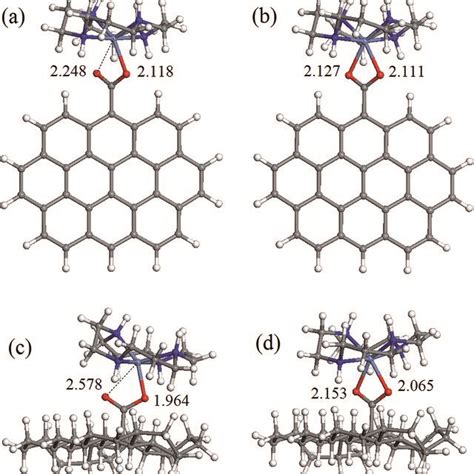 Optimized Geometries Of Coordination Complexes A Singlet
