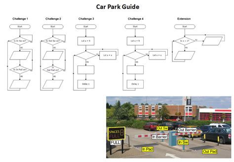 computer science algorithms and flowcharts [l6] teaching resources