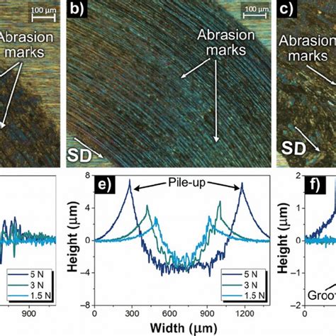 Characteristic Microstructure Of Aisi 4140 Annealed Steel Optical