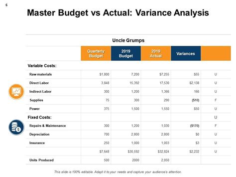 Budget Vs Actual Variance Analysis Powerpoint Presentation Slides