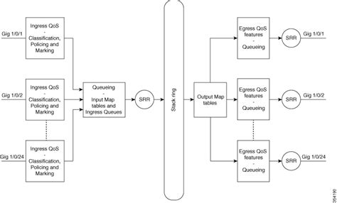 Qos Monitoring Cisco
