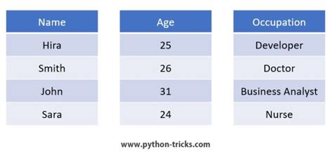 data structure in pandas data analysis in pandas python