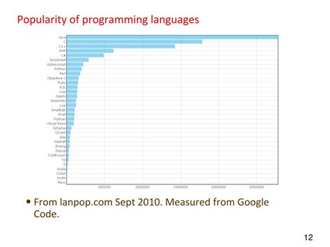 ppt programming language history powerpoint presentation free
