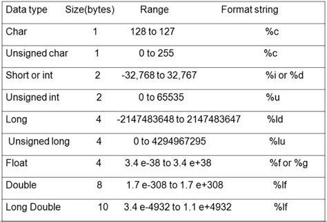 whitelist integer overflow altering the result of an arithmetic