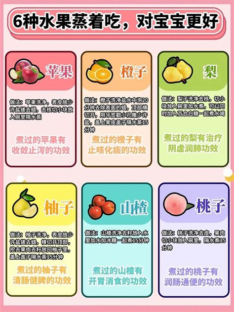 7 36個月娃吃水果有講究，怎麼吃、吃多少、注意啥？家長收藏 每日頭條