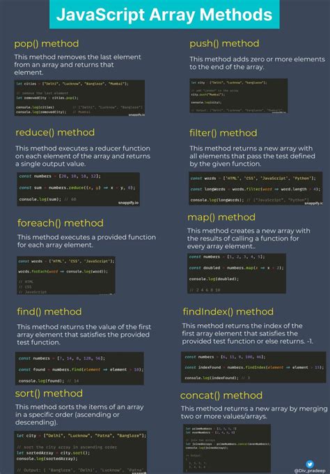 dr maria sette on linkedin javascript array methods cheatsheet⚡⚡