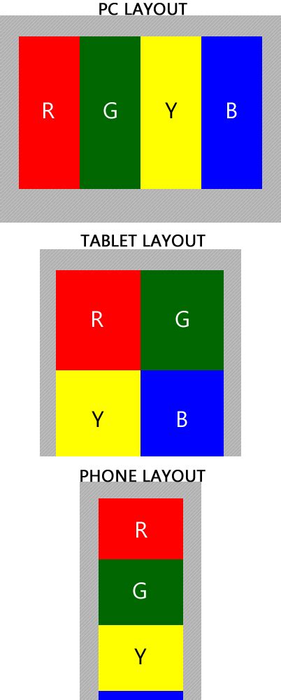 create the future common techniques in responsive web design noupe