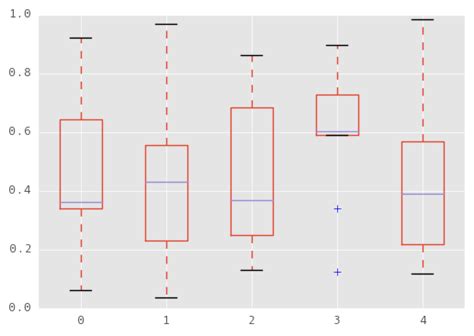 plotting — pandas 0 15 1 documentation