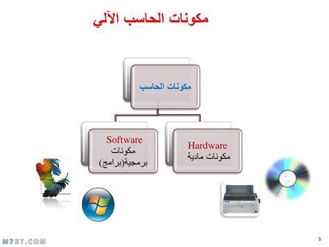 مكونات الحاسب الآلي الداخلية والخارجية بالتفصيل