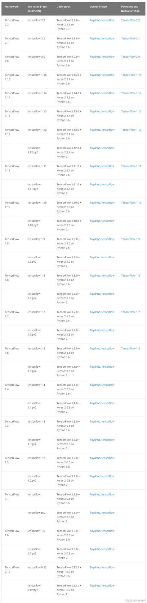 cuda、cudnn、pytorch、tensorflow、keras以及python的对应版本总结 cuda和python版本对应关系 csdn博客