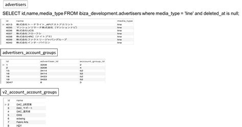 mysql rails active record how to join three tables
