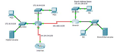 issues with ospf and acl need help cisco community