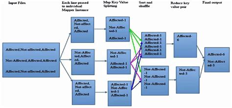 example of map reduce download scientific diagram