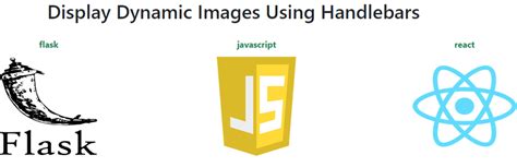 how to display images using handlebars in node js