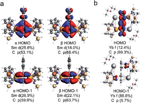 Kohn Sham Representations Of Homo And HomoÀ1 And Main Atomic Orbital