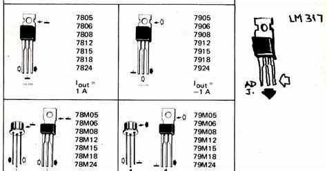 how to understand and use voltage regulator ic 7805 7812 7824