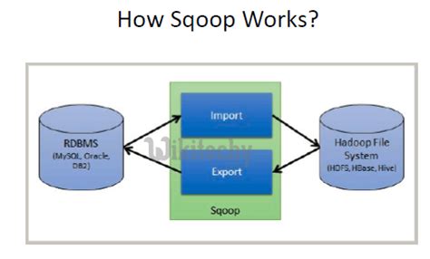 sqoop sqoop2 mysql to hdfs cloudera import