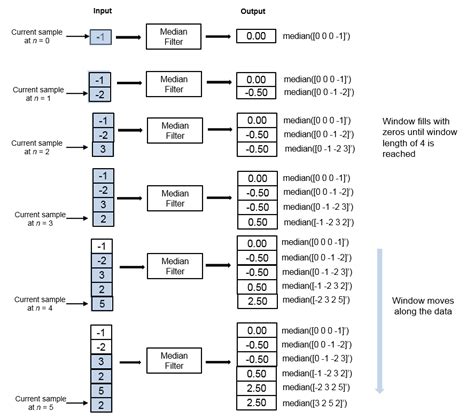 median filter simulink mathworks 한국