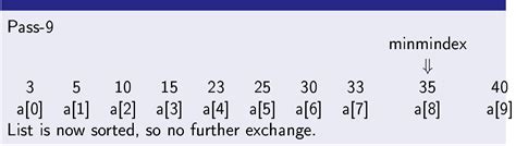 selection sort in python hub and network of posts