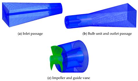 Processes Free Full Text Numerical And Experimental Investigation