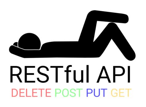 testing rest endpoints using rest assured journey of quality