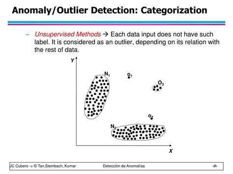 Ppt Data Mining Anomaly Detection Powerpoint Presentation Free