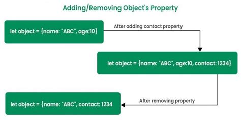 how to add and remove properties from objects in javascript
