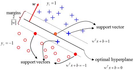 rbf svm 参数解读 gamma 和 c 如何对应模型表现 知乎
