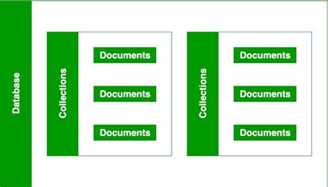 mongodb database collection and document geeksforgeeks