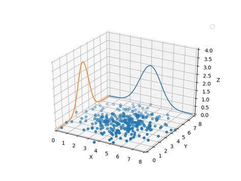 why is there covariance instead of simply variance in