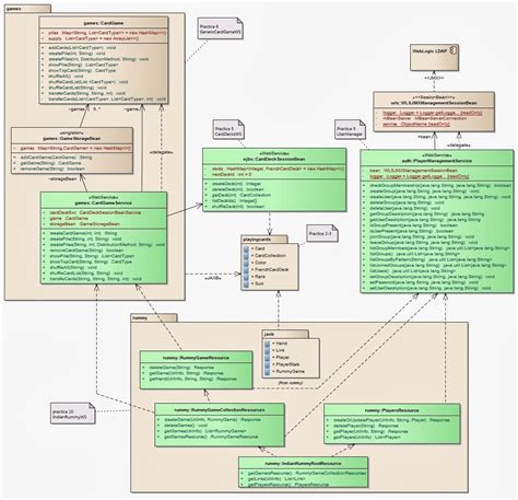 pro java ee spring patterns pdf
