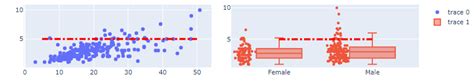 python plotly add horizontal line to legend stack overflow