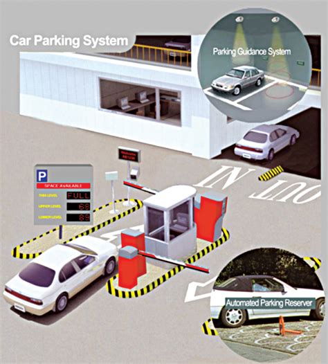 rfid based automatic car parking system circuit diagram