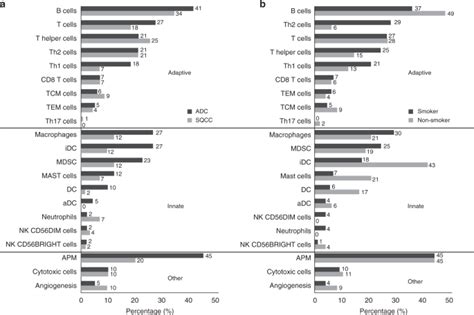Comprehensive Genomic And Immunological Characterization Of Chinese Non
