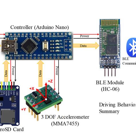 arduino nano interfacing wiring with a mma7455 b micro sd card