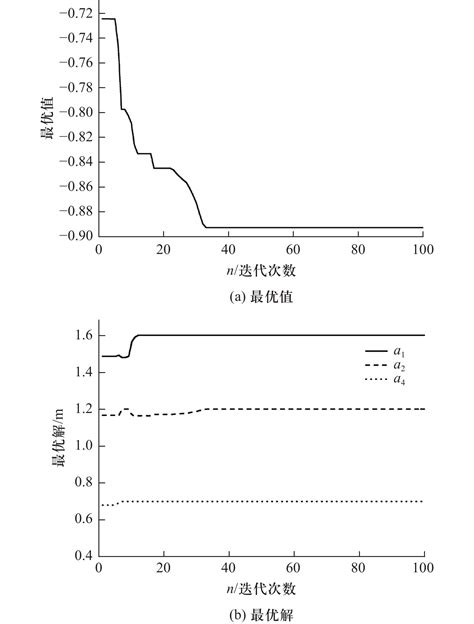 基于多目标优化的救援机械臂结构参数设计