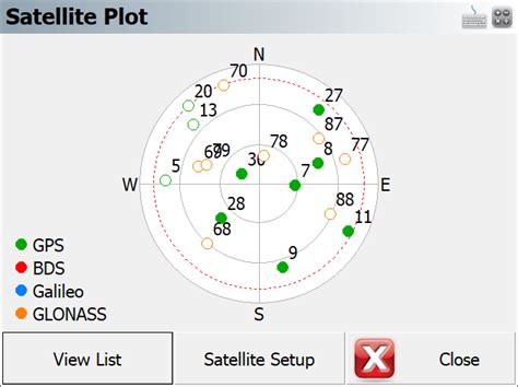 gnss satellite plot